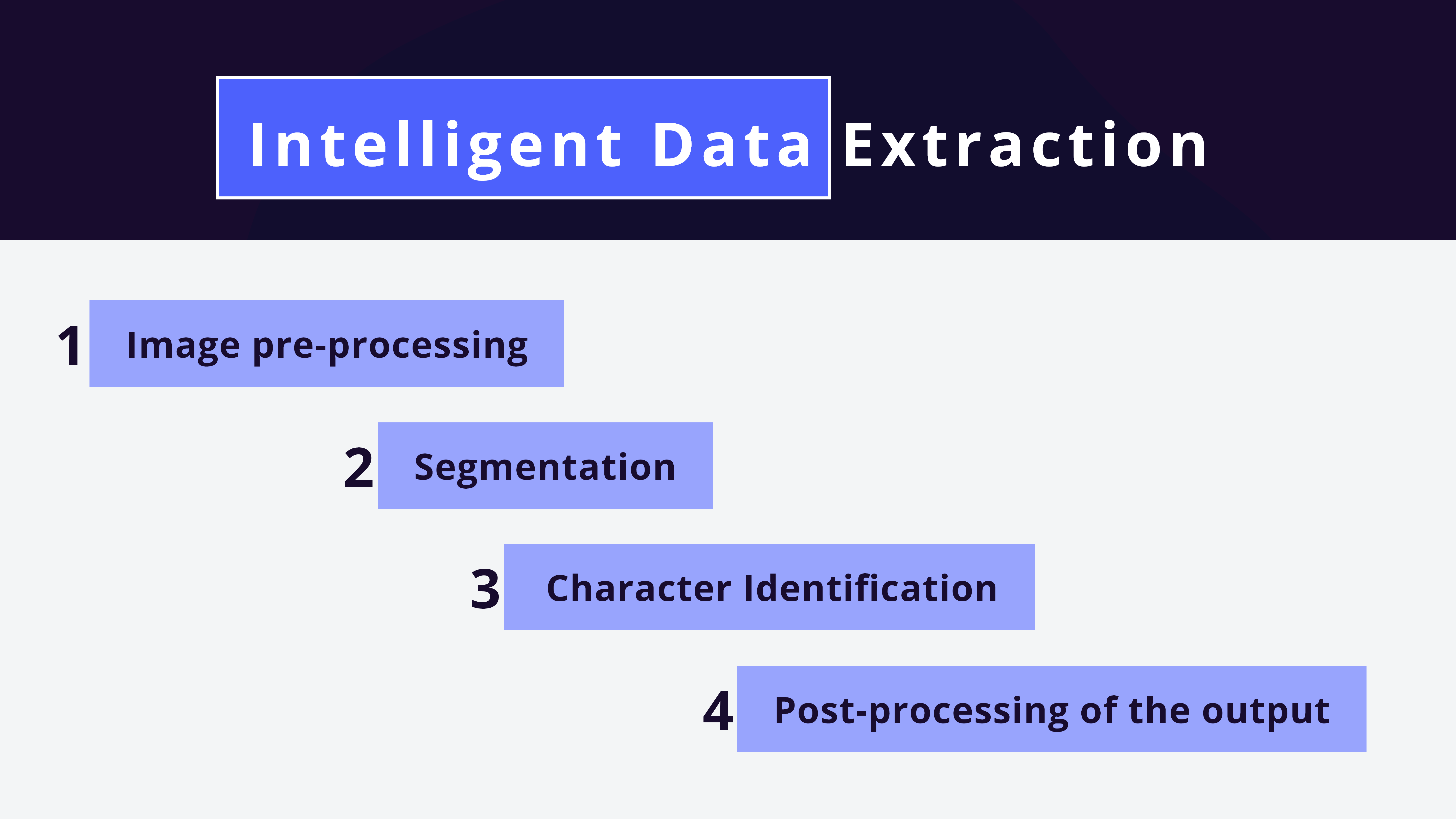 How to Extract Data From Scanned Images/Documents